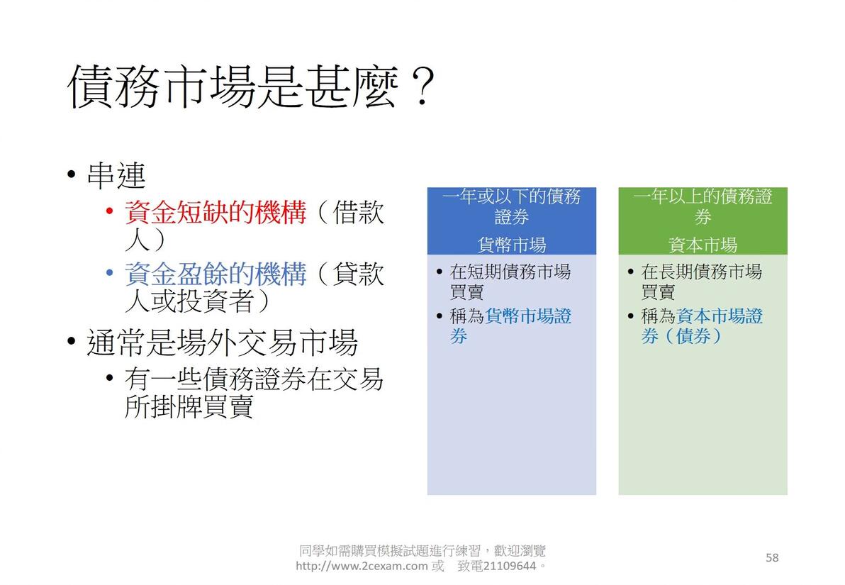 HKSI Paper 7 课程-第1章-证券及期货从业员资格考试卷(七) - 哔哩哔哩