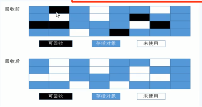 2020权威_juc 与 jvm _并发编程_ Java 必学_阳哥- 尚硅谷 - 哔哩哔哩