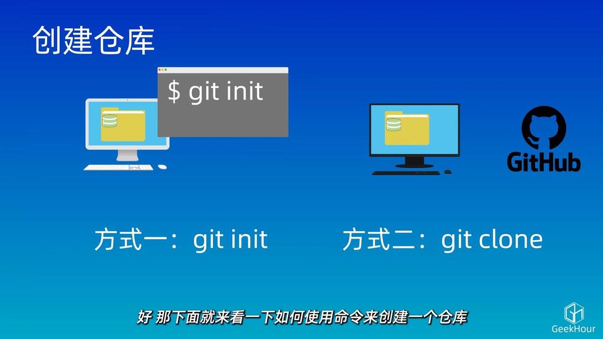 【GeekHour】一小时Git教程 - 哔哩哔哩