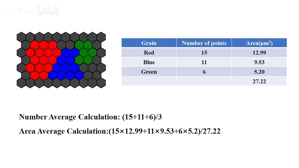 EBSD数据分析教程——OIM analysis中统计晶粒尺寸各种方法的详细解释 - 哔哩哔哩