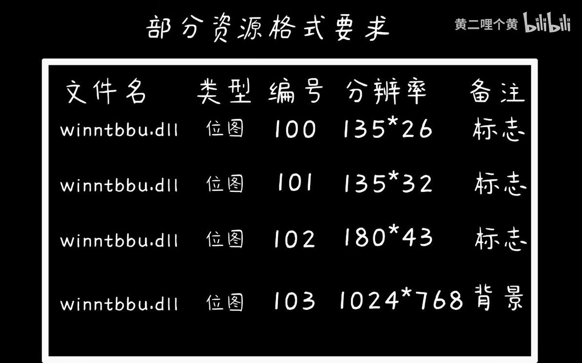 [系统封装]拥有你自己的原版XP安装盘！如何修改I386封装的WindowsXP - 哔哩哔哩