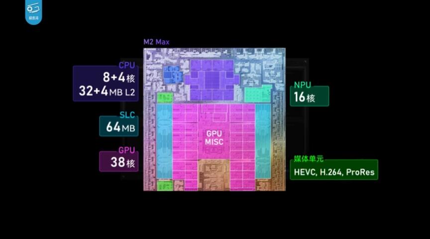 苹果M2 Pro/Max深度评测：旧身体里的新灵魂 - 哔哩哔哩