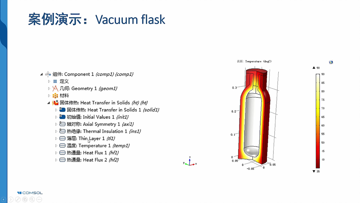 comsol 最全官方教程15个模块（光学，射频，热导，多物理场，结构力学，ap - 哔哩哔哩