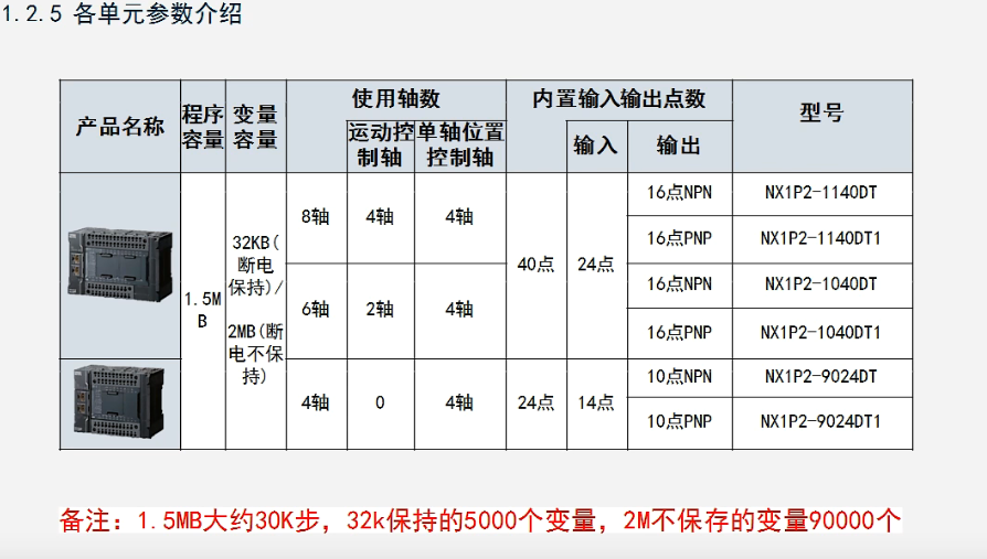 欧姆龙NX1P控制器及ST编程加实例讲解 - 哔哩哔哩