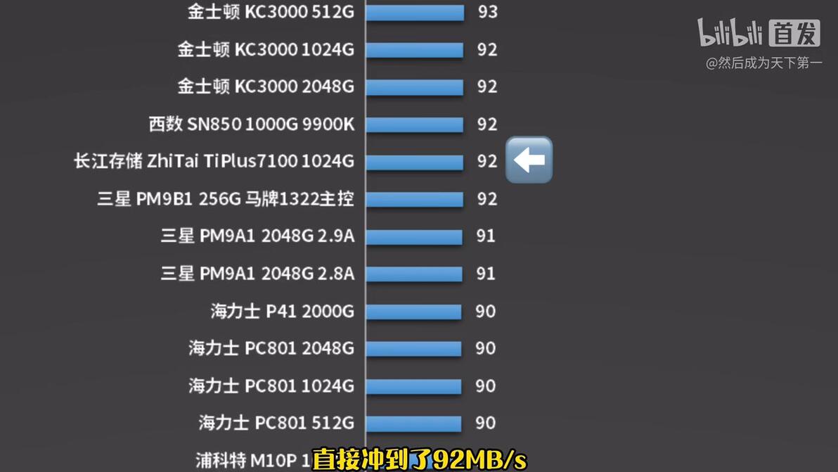 【然天一】1T长存致态TiPlus7100评测 最强无缓盘 - 哔哩哔哩