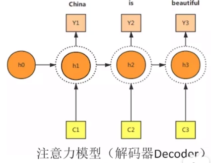 20分钟掌握RNN与LSTM原理及其结构应用（Seq2Seq & Attenti - 哔哩哔哩