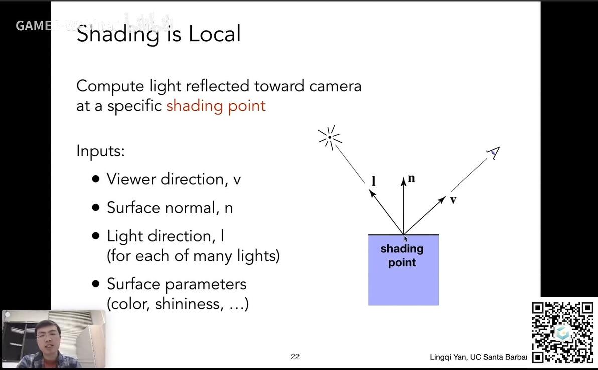 GAMES101-现代计算机图形学入门-闫令琪 - 哔哩哔哩