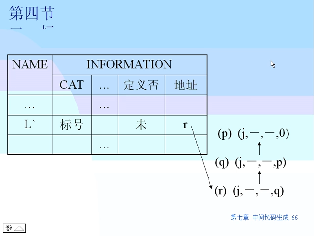 编译原理 东南大学 廖力 全64讲 - 哔哩哔哩
