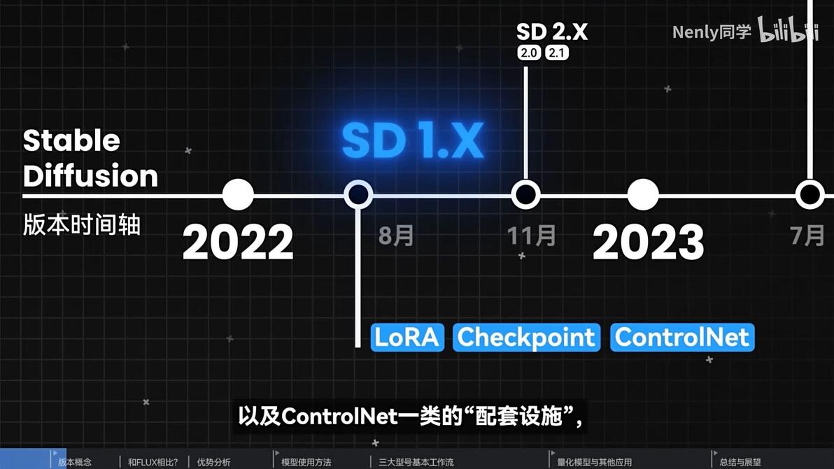 关于Stable Diffusion 3.5，这个视频有你需要知道的一切：免费可 - 哔哩哔哩