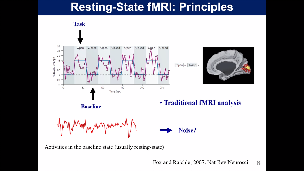 静息态功能磁共振成像(rs-fMRI)原理与数据分析,DPABI教程 - 哔哩哔哩