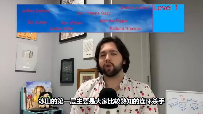 【熟肉】连环杀手冰山图解 The Serial Killer Iceberg - 哔哩哔哩