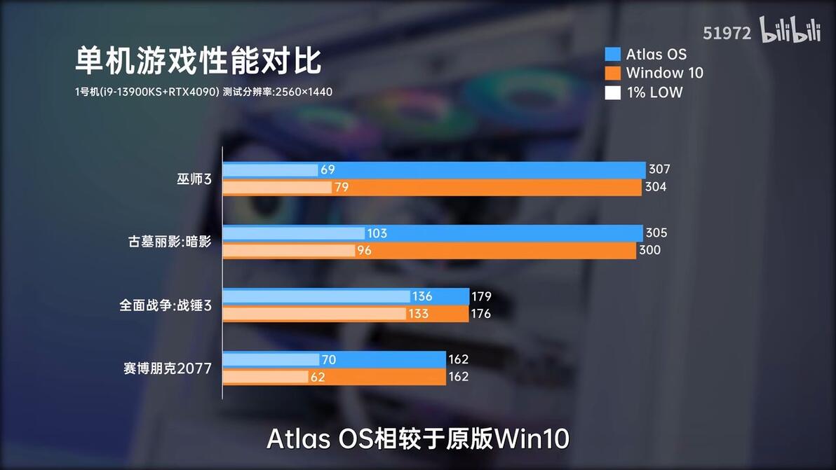 Atlas OS测评与安装注意事项:帧数暴涨?性能翻倍?都是假的！但它是真的快！ - 哔哩哔哩