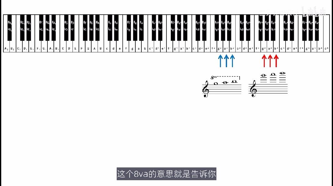 【零基础学音乐·自学乐理】106-八度记号 - 哔哩哔哩