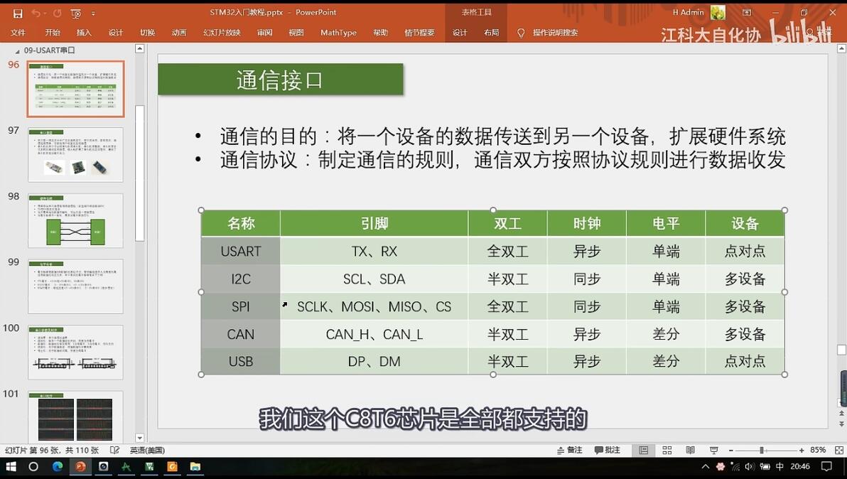 STM32入门教程-2023版 细致讲解 中文字幕 - 哔哩哔哩