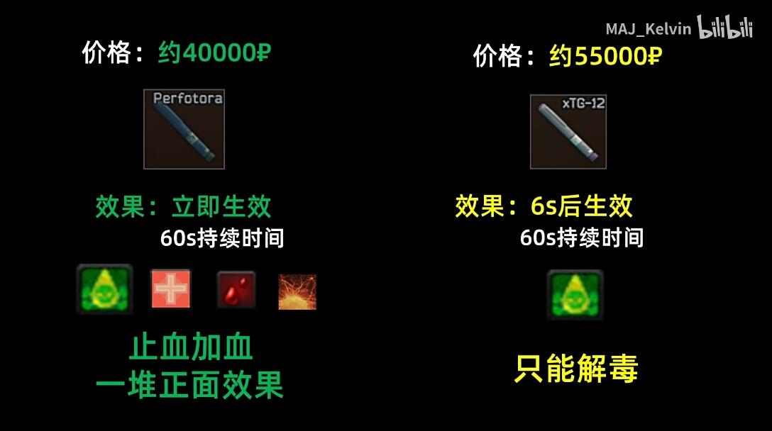 塔科夫全针剂解析（2023） - 哔哩哔哩