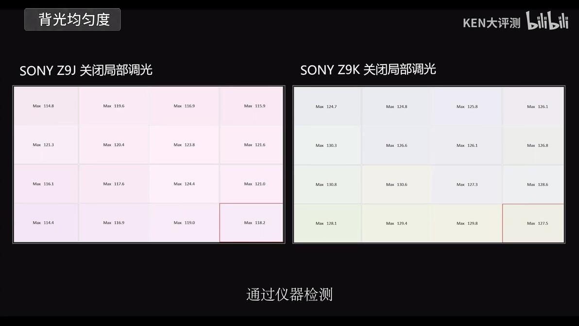 第一8K电视！？索尼电视 Z9K深度评测，1000+灯珠 PK 3万颗灯珠！LE - 哔哩哔哩