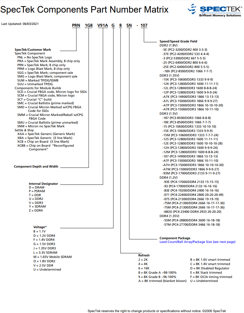 【图吧小白教程】SpecTek大S降级片DRAM颗粒等级查询 - 哔哩哔哩