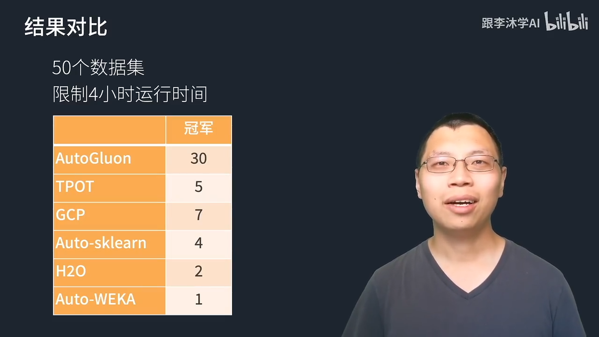 AutoGluon背后的技术 - 哔哩哔哩