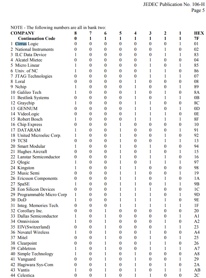 【图吧小白教程】JEDEC制造商ID查询（DRAM VENDOR ID） - 哔哩哔哩