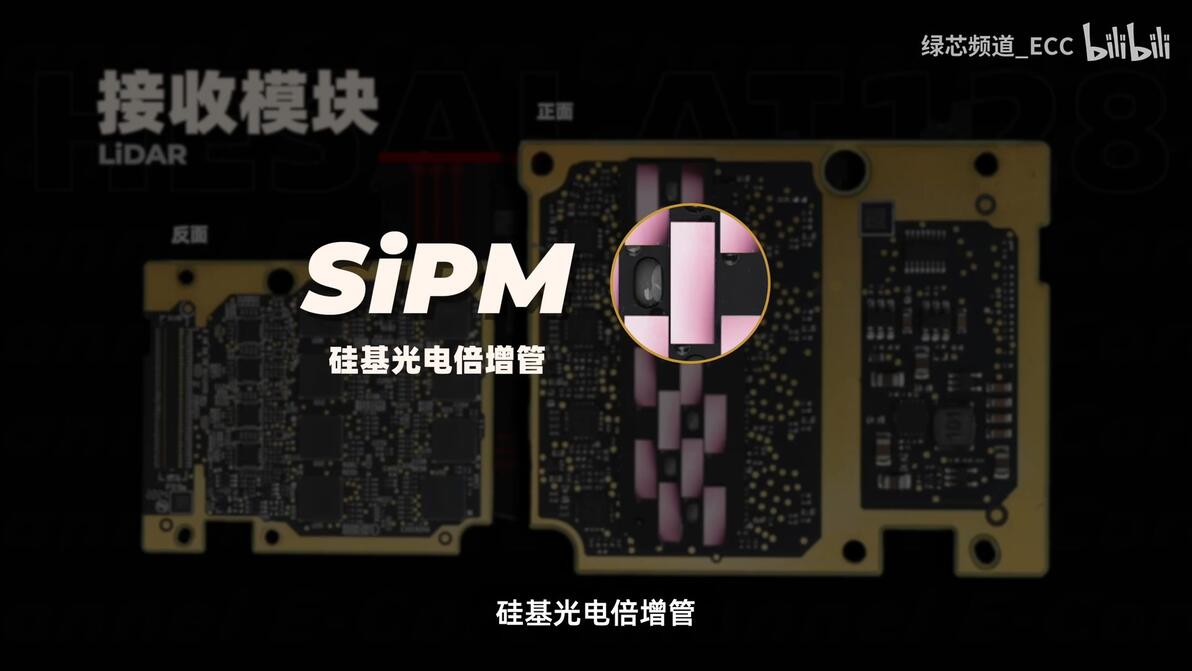 全网首拆！理想激光雷达——禾赛AT128，如何实现真128线？｜Lidar拆解系 - 哔哩哔哩