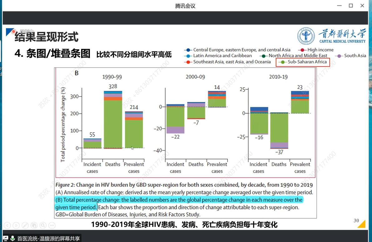GBD数据库简介与案例分析 - 哔哩哔哩