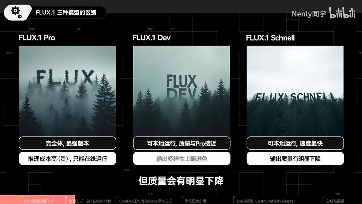 一口气了解FLUX.1：AI生图的“新王”，凭什么震惊世界？FLUX模型使用教程 - 哔哩哔哩