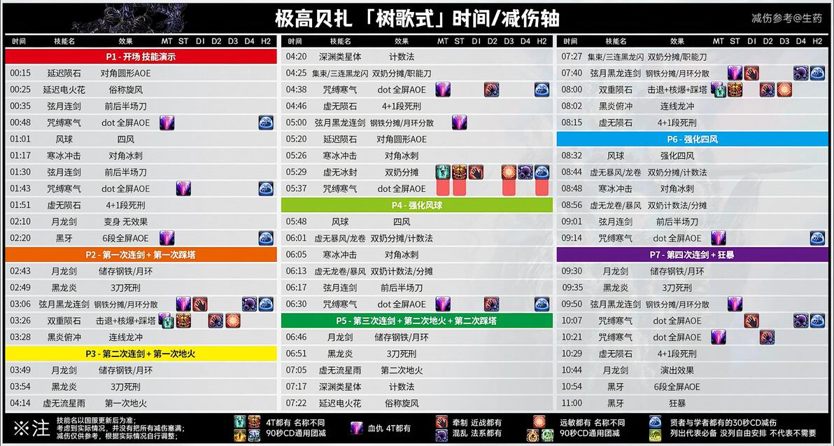 【树歌】FF14 6.4极高贝扎攻略 | 全流程配音讲解 极神 8人本 讨伐 高 - 哔哩哔哩