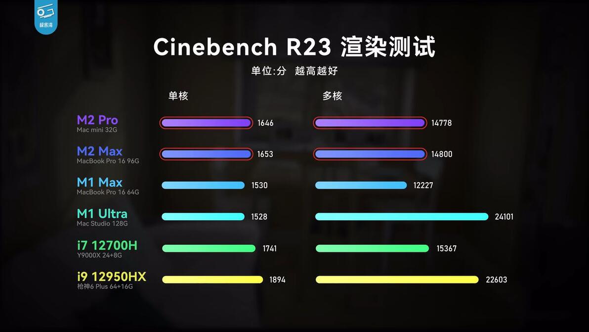 苹果M2 Pro/Max深度评测：旧身体里的新灵魂 - 哔哩哔哩