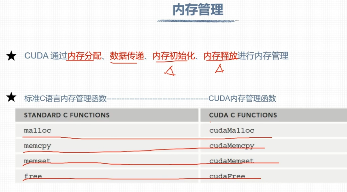 CUDA编程基础入门系列（持续更新） - 哔哩哔哩