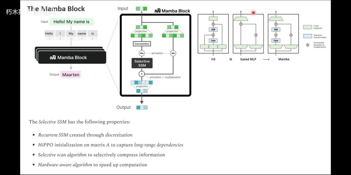 由浅入深--最新模型Mamba原理与应用简介 - 哔哩哔哩