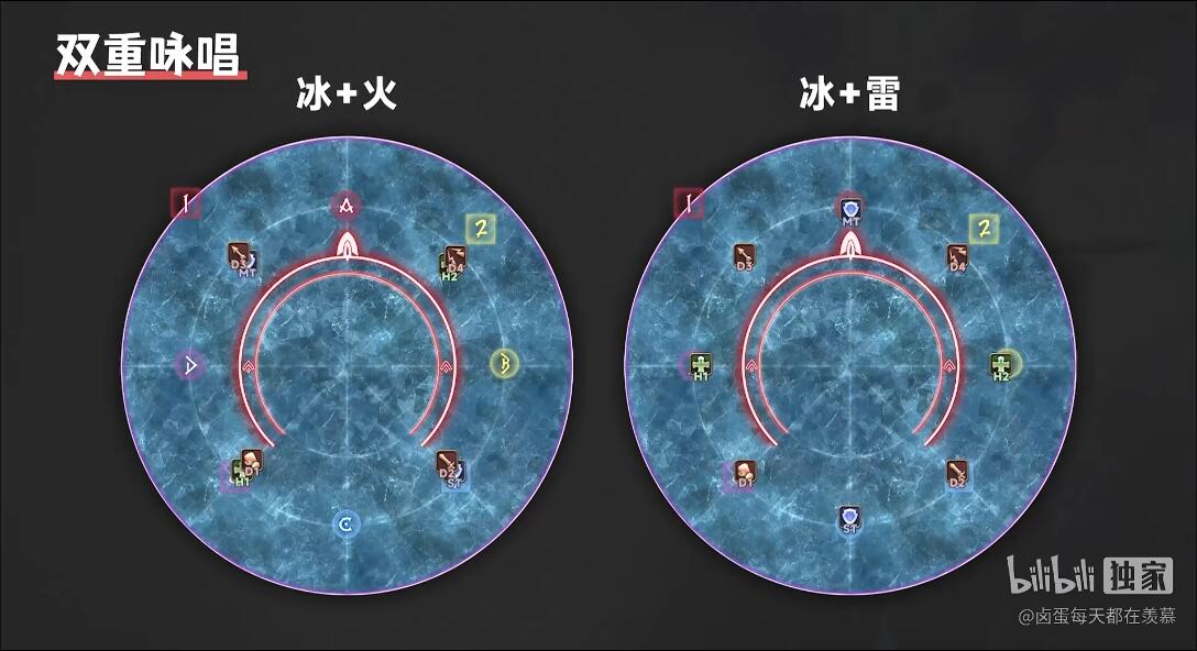 【FF14】P9S攻略 零式万魔殿荒天之狱1 全流程配音讲解 | 零式 天... - 哔哩哔哩