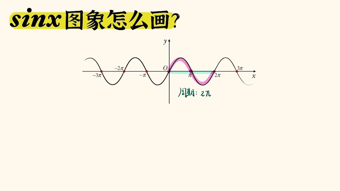 sinx/cosx/tanx函数图象，一站式讲懂！ - 哔哩哔哩