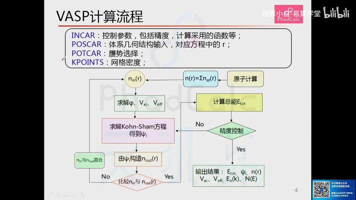 VASP基础教学】04-VASP计算第一例及输入文件介绍 - 哔哩哔哩