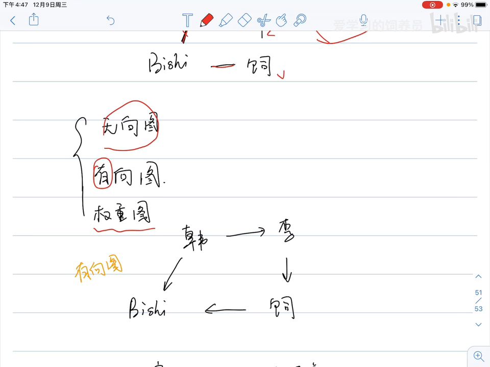 手把手带你刷Leetcode力扣｜各个击破数据结构和算法｜大厂面试必备技能【已完 - 哔哩哔哩