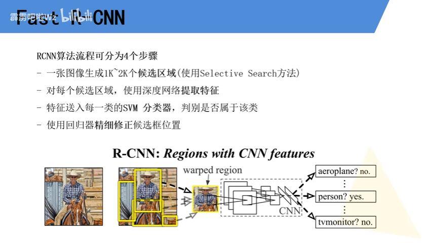 1.1Faster RCNN理论合集 - 哔哩哔哩