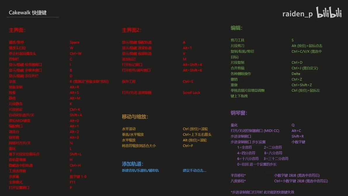 【教程】Cakewalk by BandLab 基础教程！新手向免费 DAW 宿 - 哔哩哔哩