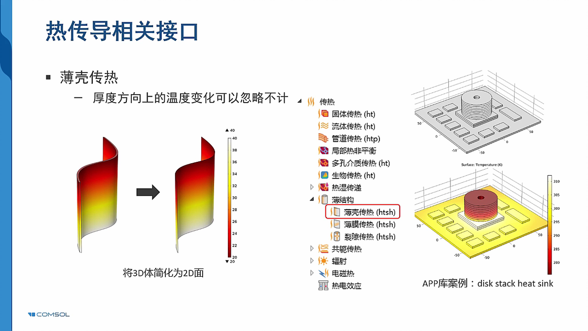 comsol 最全官方教程15个模块（光学，射频，热导，多物理场，结构力学，ap - 哔哩哔哩