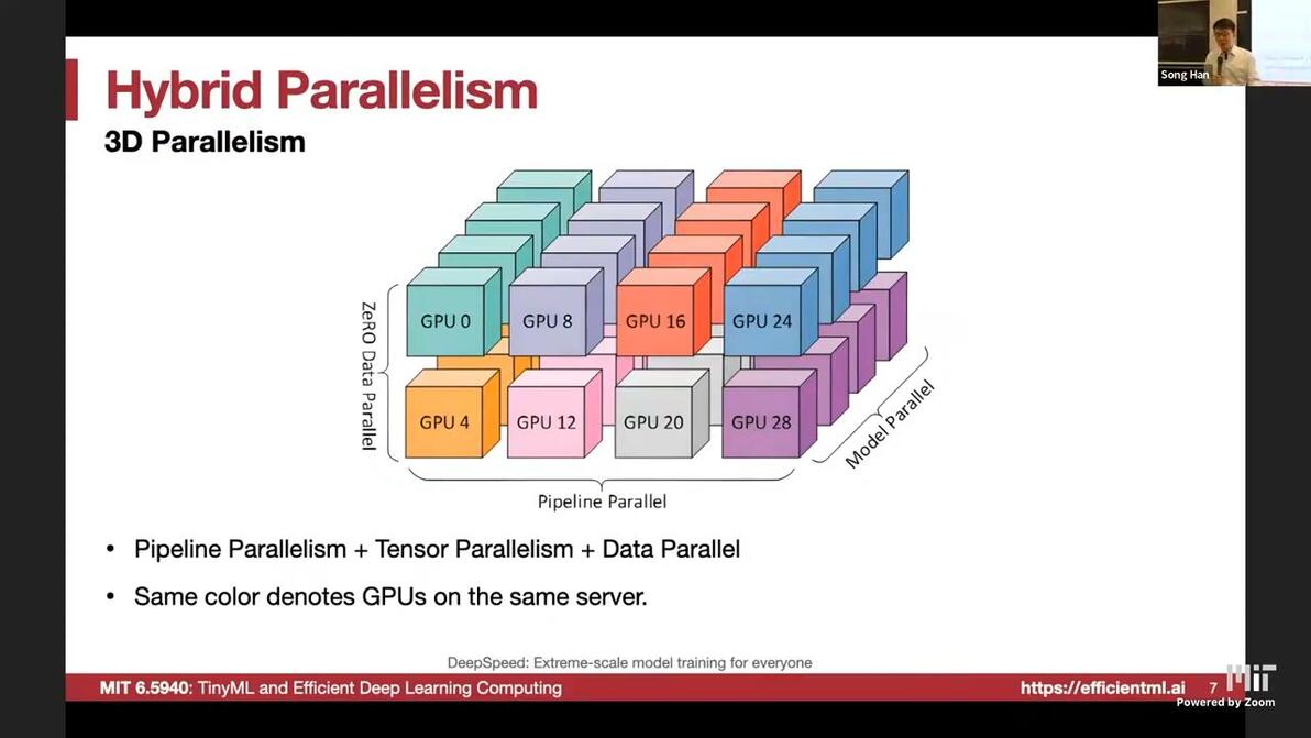 EfficientML.ai Lec 18: Distributed Train - 哔哩哔哩
