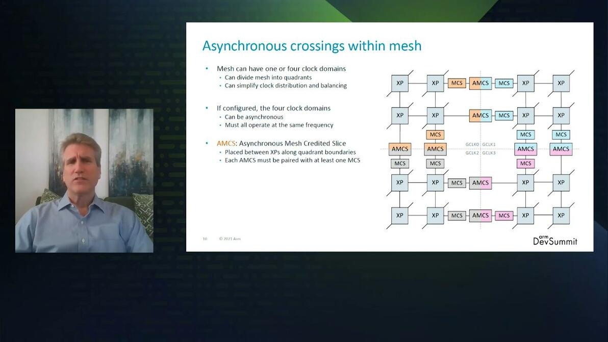 NoC：ARM Corelink CMN-700的SOC互联系统级验证加速 - 哔哩哔哩