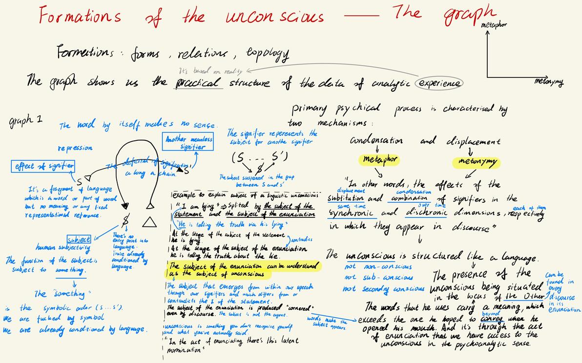 一小时走完拉康的欲望图（重译、重校、精制字幕） A Tour of Lacan' - 哔哩哔哩