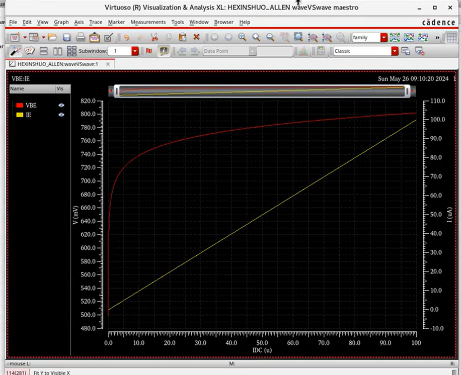 【模拟IC】cadence virtuoso中waveVSwave函数的使用 - 哔哩哔哩