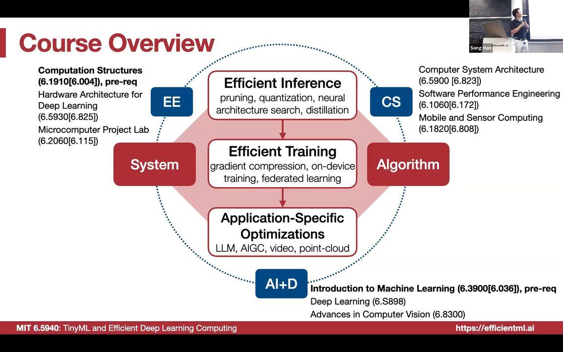 EfficientML.ai, Lecture 1 - Introduction - 哔哩哔哩