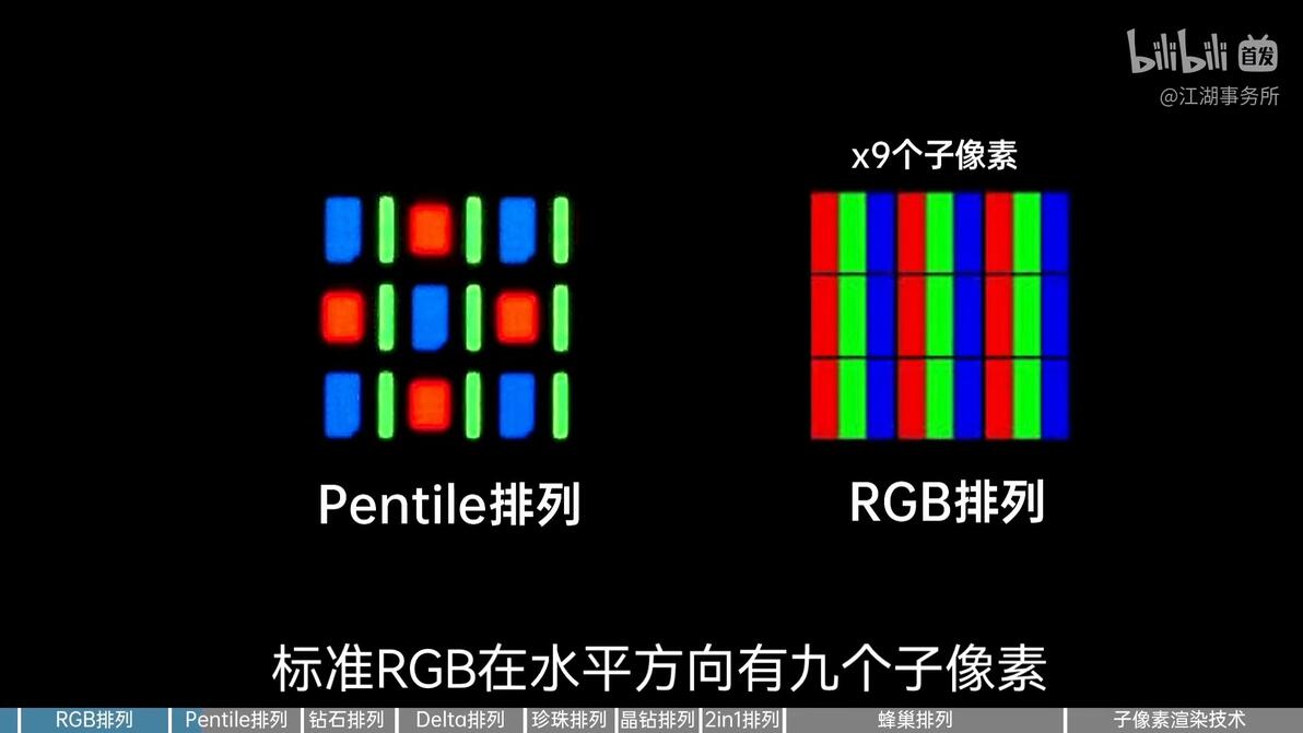 “蜂巢排列”完美登场！京东方逆袭三星？『像素排列』全面解读！钻石屏，珍珠屏，晶钻 - 哔哩哔哩