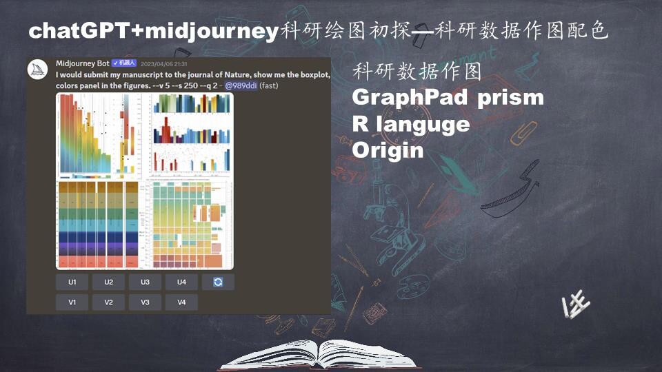 尝试用chatGPT+midjourney进行科研绘图，被效果震惊到了。。... - 哔哩哔哩