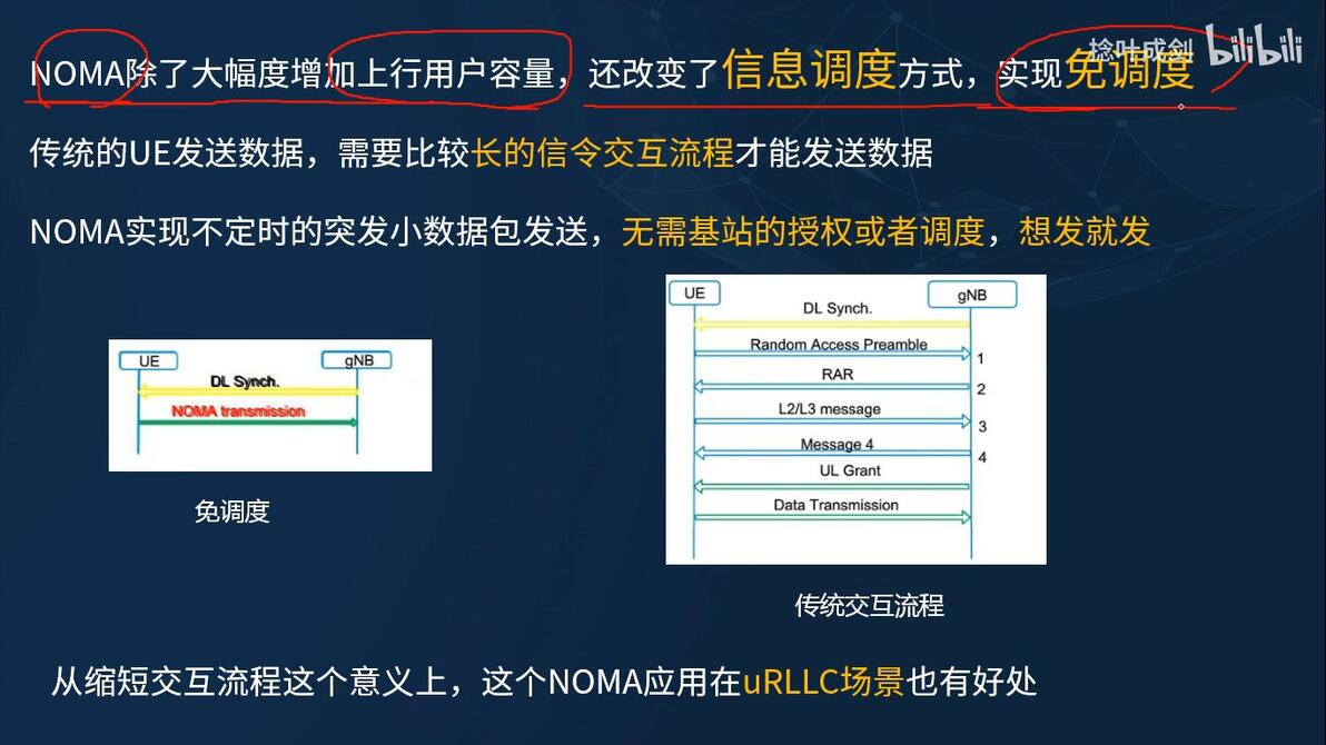 【小白也能看懂】5G中的NOMA技术，MUSA，复数三元短序列，SIC等等 - 哔哩哔哩