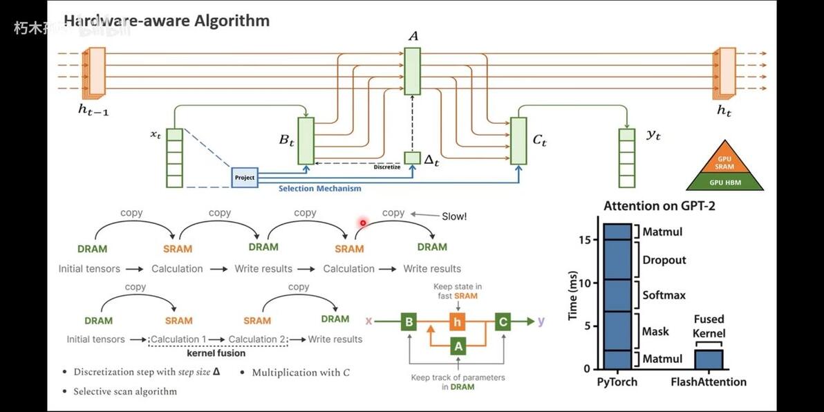 由浅入深--最新模型Mamba原理与应用简介 - 哔哩哔哩