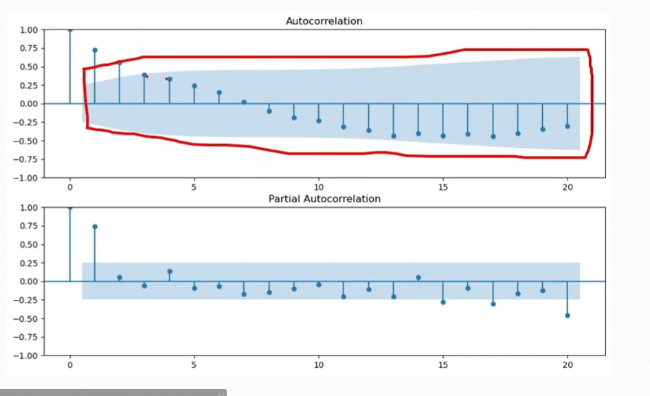 时间序列模型（ARIMA）讲解(附matlab和python代码) 【数学建模快 - 哔哩哔哩