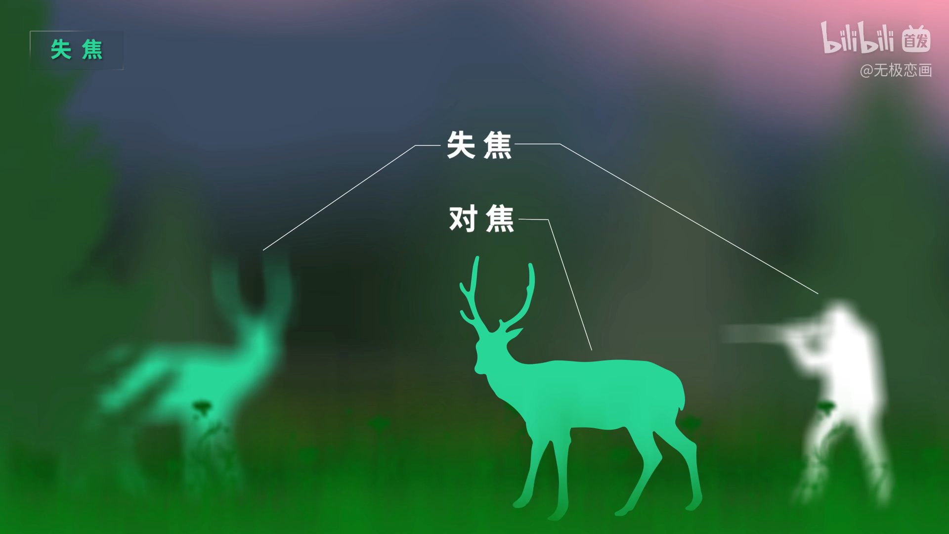 电影中的焦距——景深 视场角 跟焦等相关概念一次说清楚【视听语言系列14】 哔哩哔哩