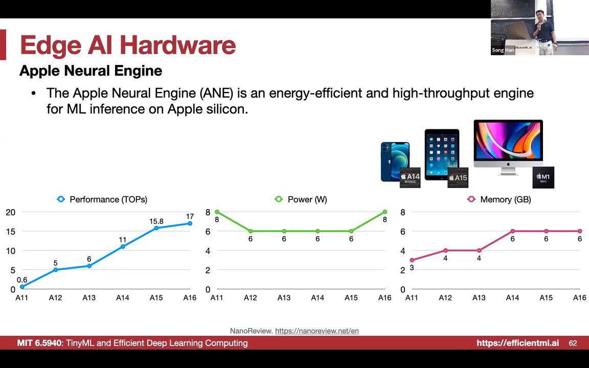 EfficientML.ai, Lecture 1 - Introduction - 哔哩哔哩