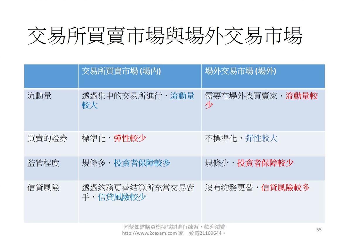 HKSI Paper 7 课程-第1章-证券及期货从业员资格考试卷(七) - 哔哩哔哩